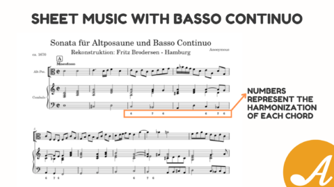 What Is a Music Score? Learn the Types of Music Sheets and its Elements ...
