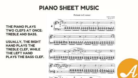 What Is a Music Score? Learn the Types of Music Sheets and its Elements ...